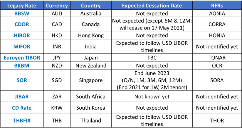 IBOR Transition - Societe Generale