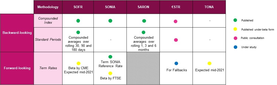 IBOR Transition - Societe Generale